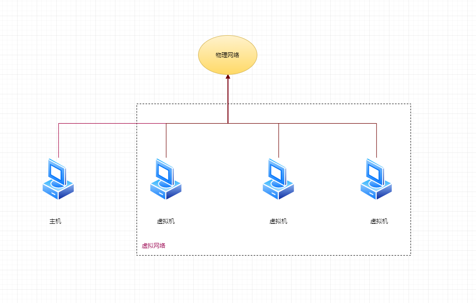 浅谈虚拟交换机（vswitch）技术演进-CSDN博客
