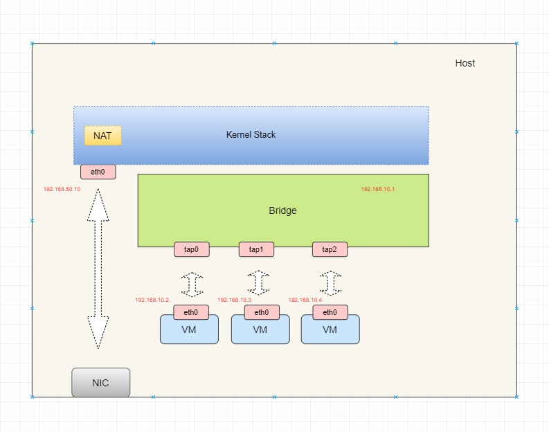 浅谈虚拟交换机（vswitch）技术演进-CSDN博客