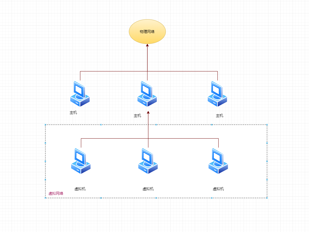 浅谈虚拟交换机（vswitch）技术演进-CSDN博客