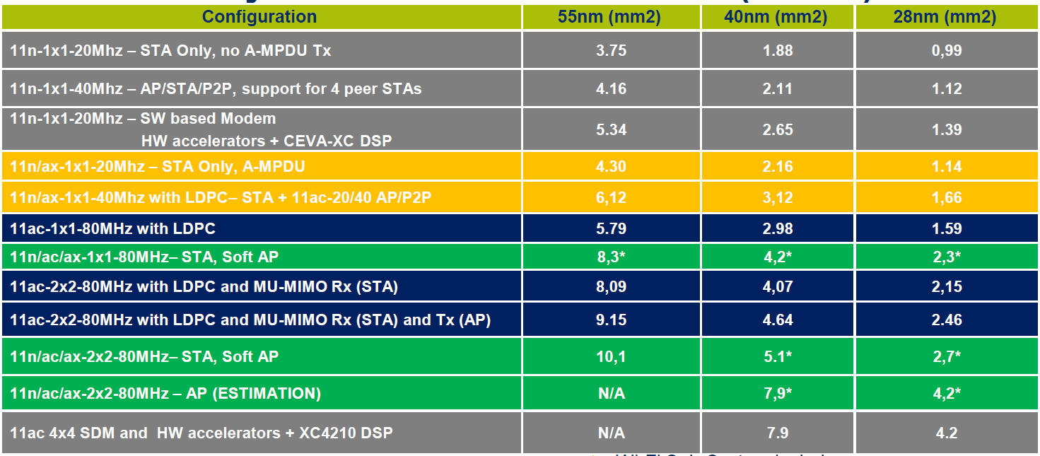 杂谈：WiFi7 -802.11ax的实现成本_wifi ldpc-CSDN博客