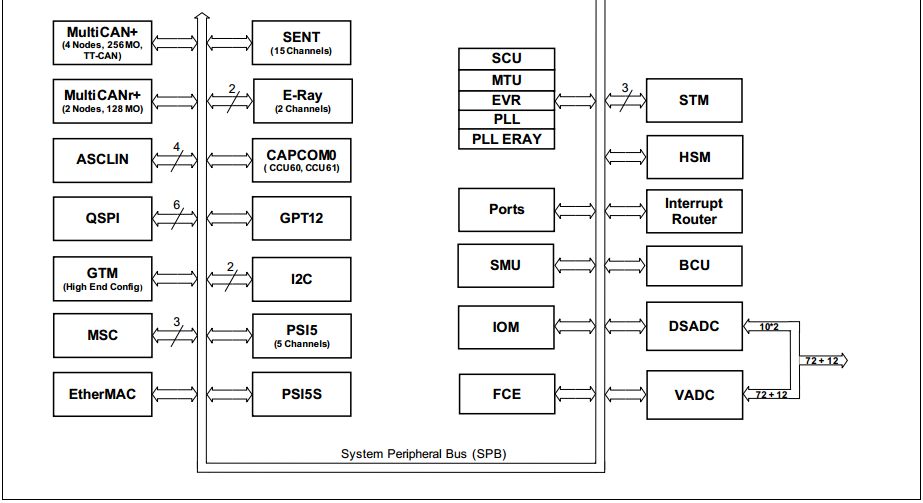 TC297内存结构-CSDN博客