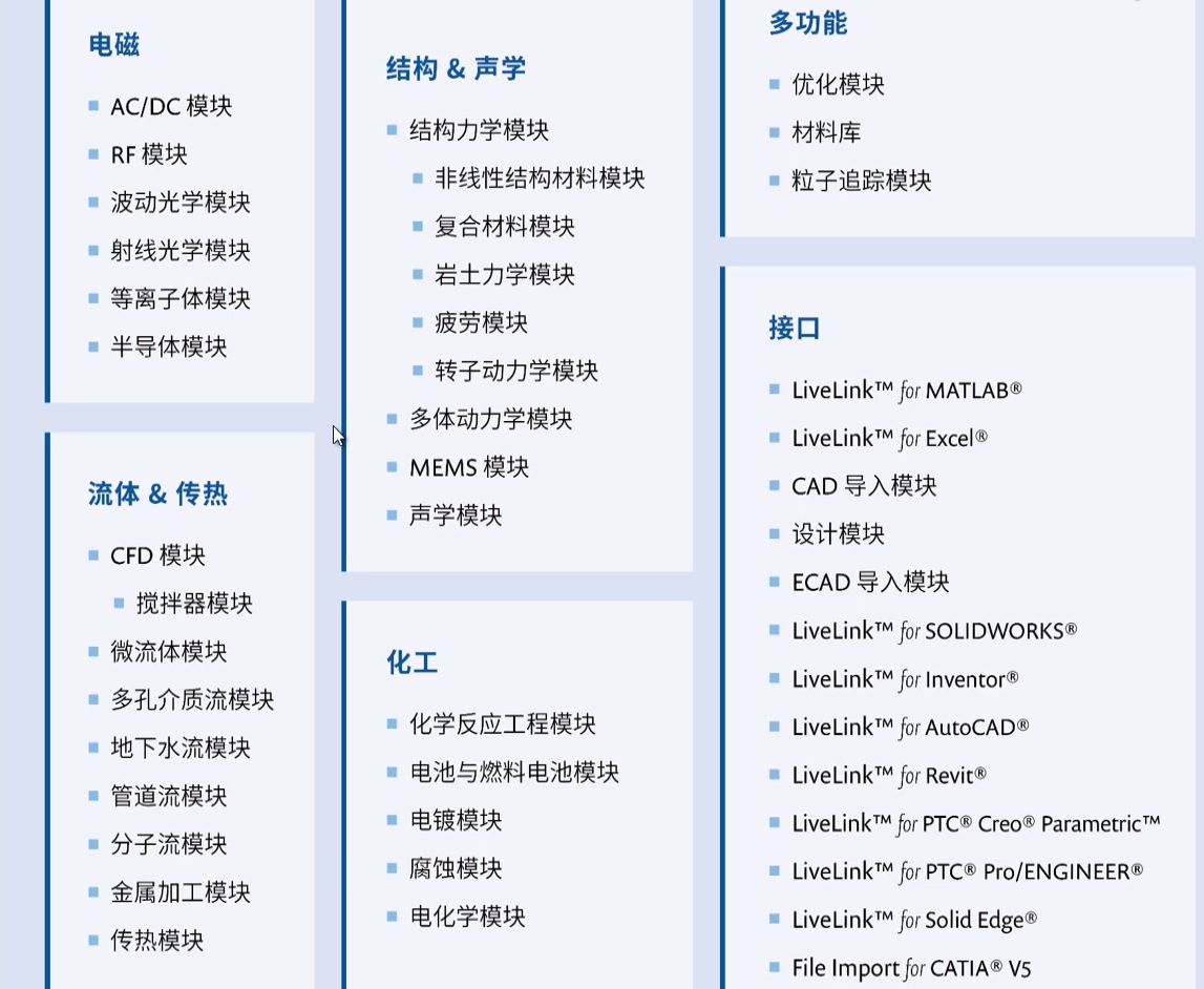 2020-10-13 Comsol学习1_comsol一致边界对-CSDN博客