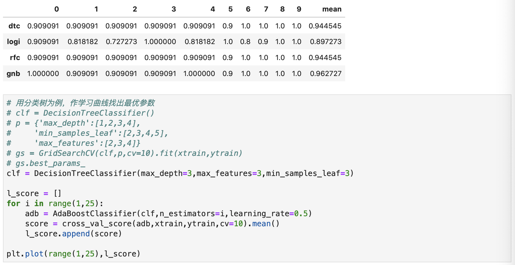 【机器学习】集成算法——Boosting中的AdaBoost算法原理及sklearn应用_boosting的基分类器可以是回归模型吗-CSDN博客
