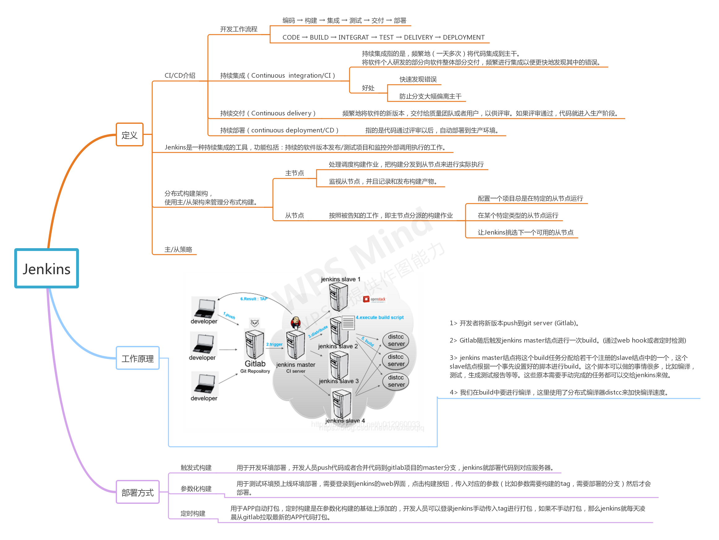Jenkins框架 Jlean 框架 Csdn博客