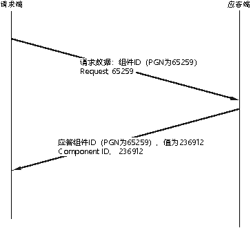 拖拉机控制关键协议 ISO-11783 协议解析_iso11783-CSDN博客