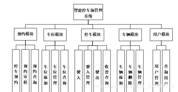 Java智能停车场收费管理系统java和opencv的智能停车收费系统 Csdn博客