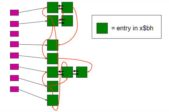 Oracle等待事件（二）—— free buffer wait 常见原因及对应解决方法_oracle free buffer wait-CSDN博客