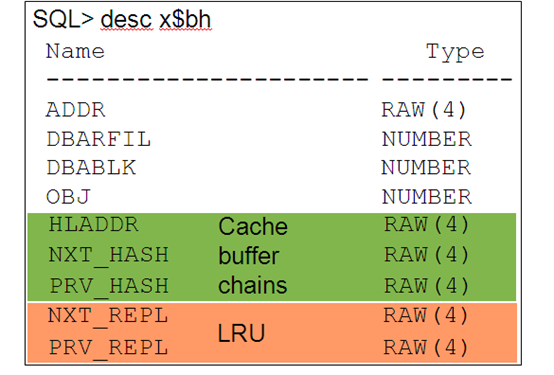 Oracle等待事件（二）—— free buffer wait 常见原因及对应解决方法_oracle free buffer wait-CSDN博客