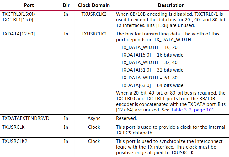 xilinx gt ip使用_gt ip例程应用-CSDN博客