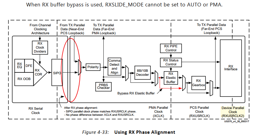 xilinx gt ip使用_gt ip例程应用-CSDN博客