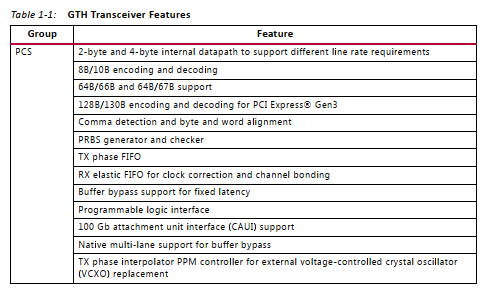 xilinx gt ip使用_gt ip例程应用-CSDN博客