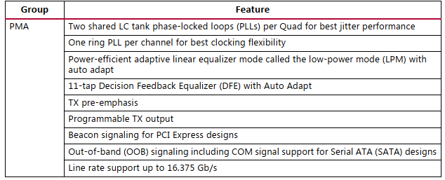 xilinx gt ip使用_gt ip例程应用-CSDN博客