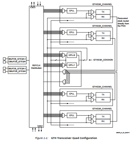 xilinx gt ip使用_gt ip例程应用-CSDN博客