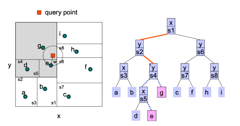 三维点云处理：8 Kd-tree_kdtree 点云 线段-CSDN博客
