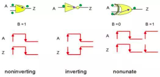 timing arc 详解_timing arc分析-CSDN博客