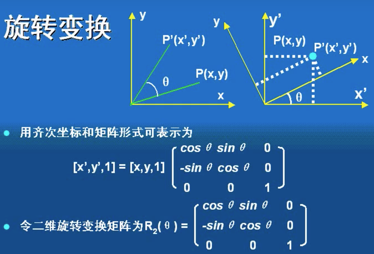 计算机图形学 二维图形 几何变换计算机图形学二维几何变换 Csdn博客 