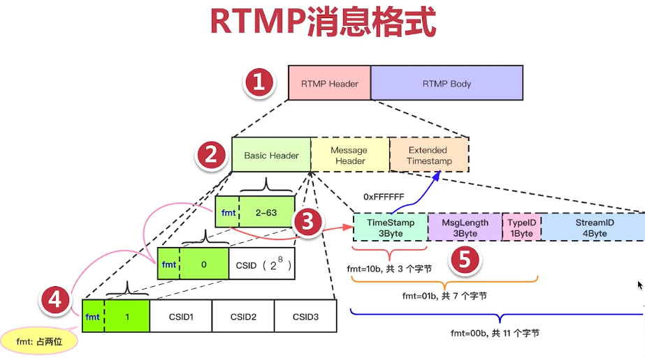 rtmp,url,rtsp_大山谷图库