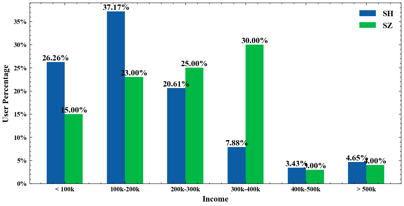 常用绘图之柱状图_oxyplot 柱状图-CSDN博客