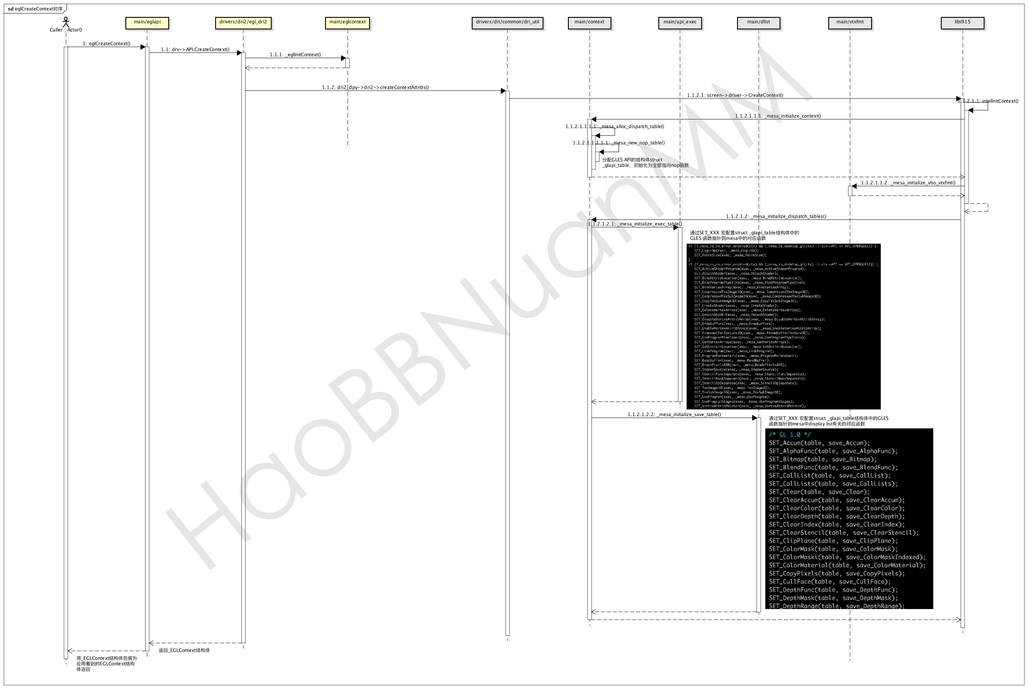 【架构分析】MESA （EGL/GLES）架构分析_mesa egl-CSDN博客