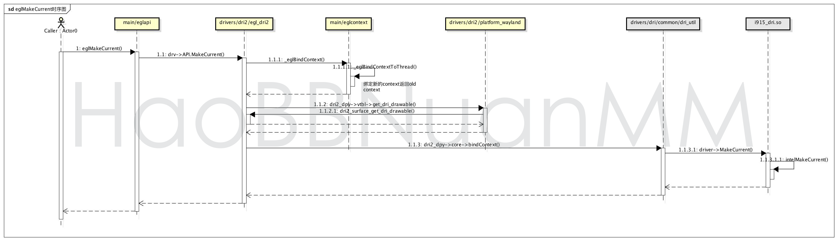 【架构分析】MESA （EGL/GLES）架构分析_mesa egl-CSDN博客
