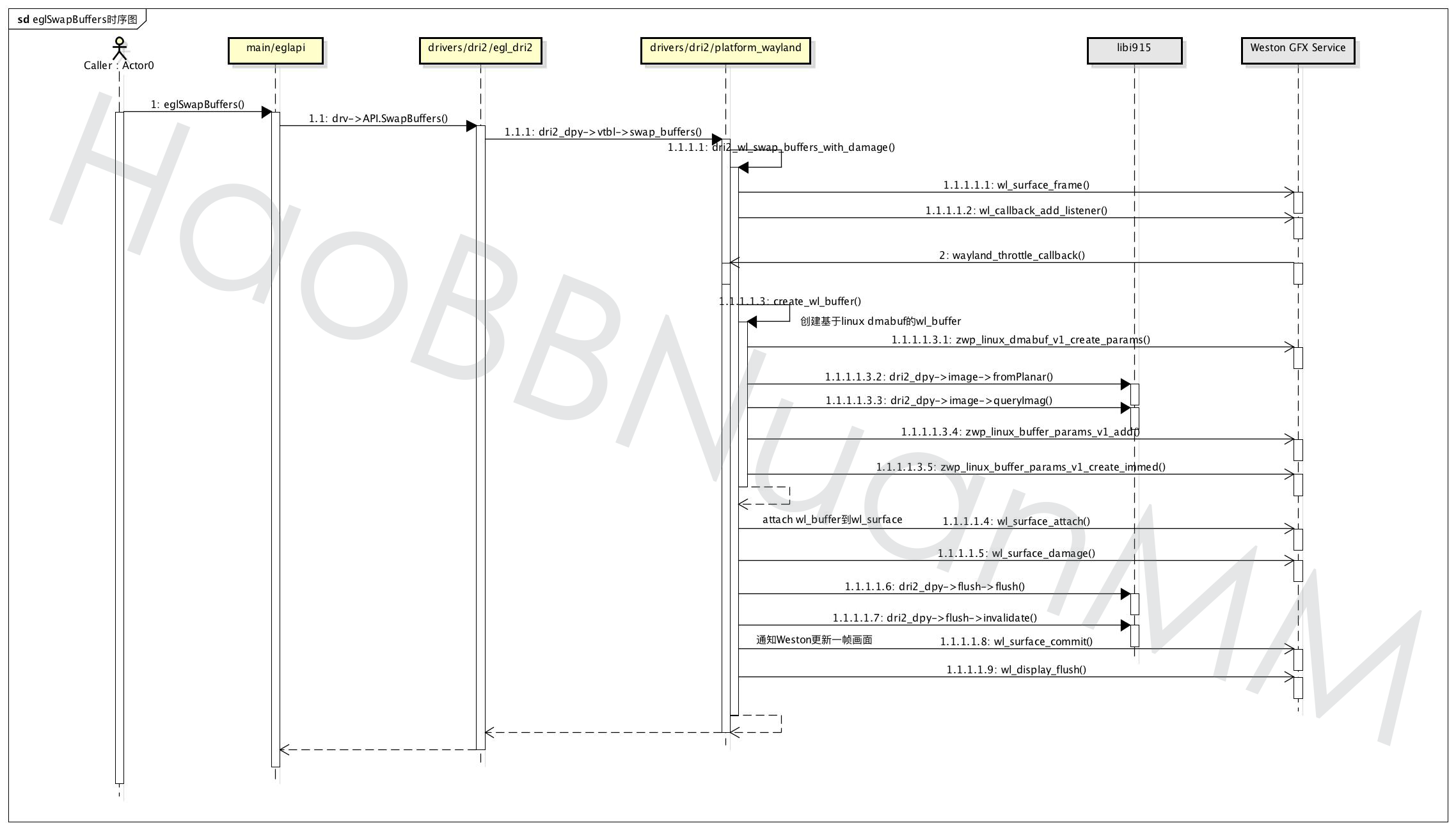 【架构分析】MESA （EGL/GLES）架构分析_mesa egl-CSDN博客