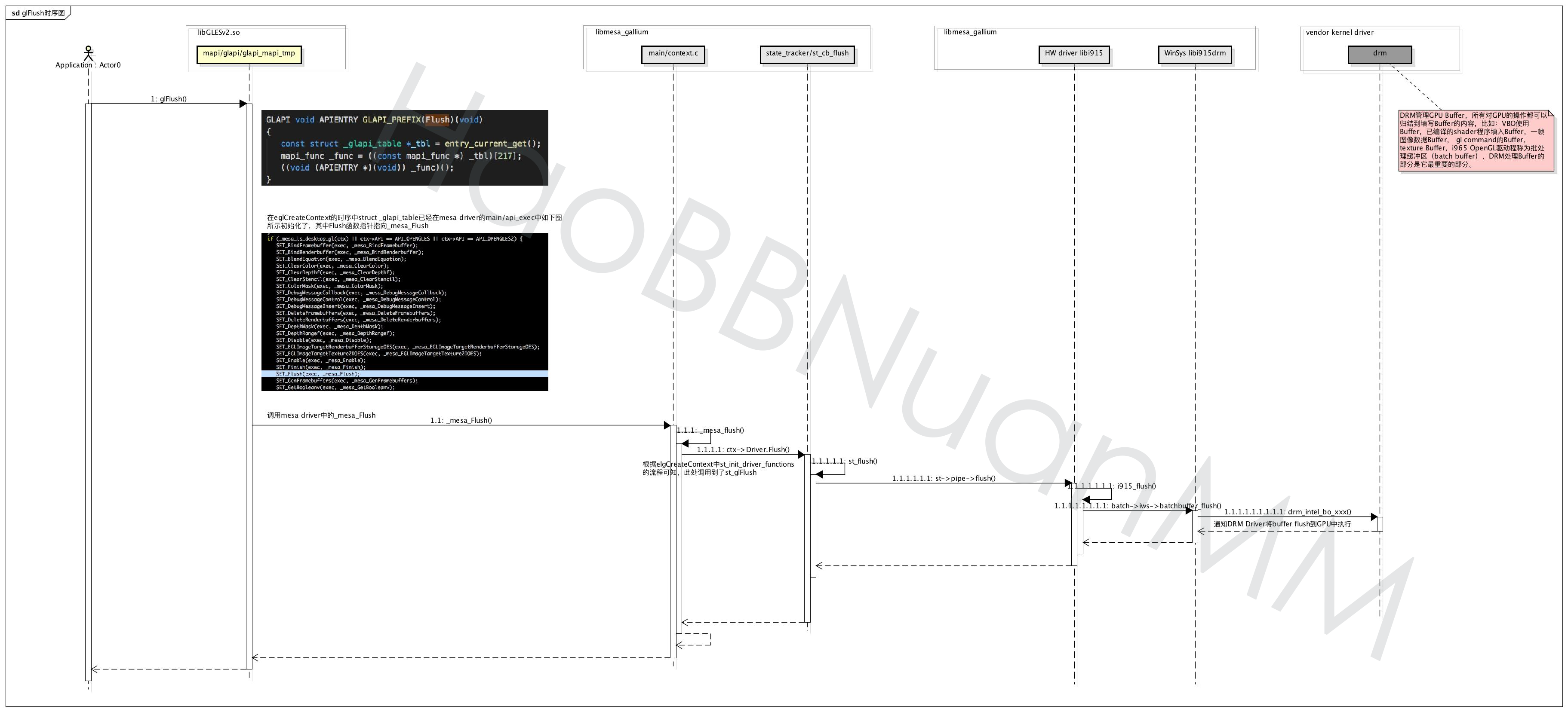 【架构分析】MESA （EGL/GLES）架构分析_mesa egl-CSDN博客