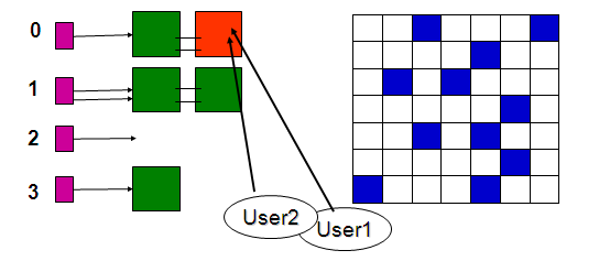 Oracle等待事件（三）—— buffer busy waits 常见原因及对应解决方法_buffer busy waits解决方法-CSDN博客