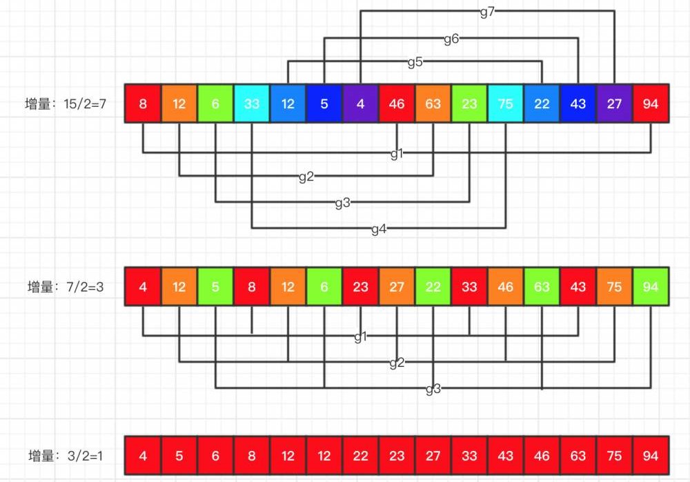 用 Java 实现的八种常用排序算法 Java常用算法原理 Csdn博客