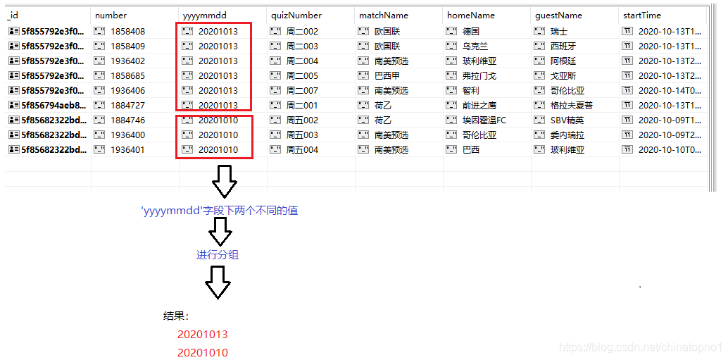 通过java对mongodb进行分组查询。java对mongodb进行统计分组 Csdn博客