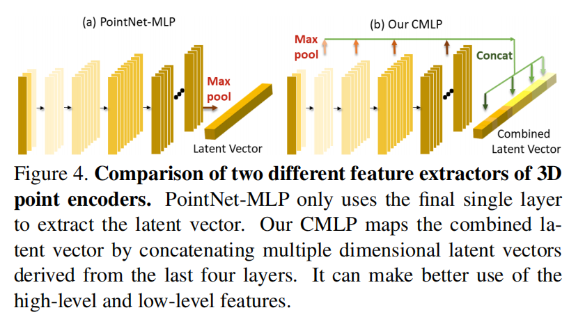 《论文阅读》PF-Net:Point Fractal Network for 3D Point Cloud Completion_pf-net: point fractal network ...