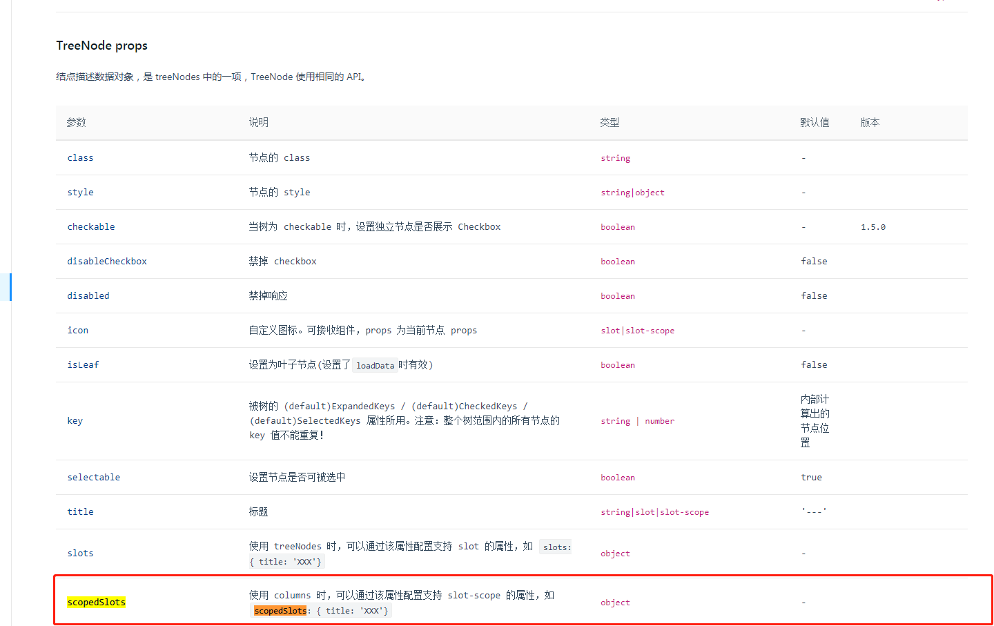 antd-vue中的tree树形控件关于scopedSlots的用法介绍-CSDN博客