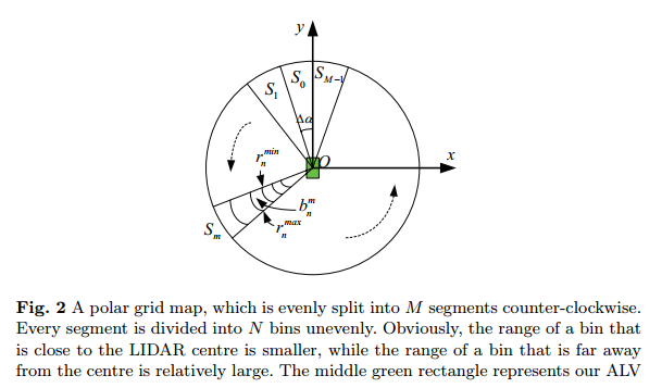 【点云学习系列】之Gaussian-process-based Real-time Ground Segmentation for Autonomous Land Vehicles-CSDN博客