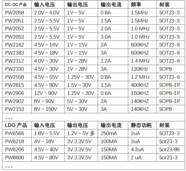 24V转5V，24V转3.3V，24V转3V芯片，大电流降压和低功耗LDO_24v转5v 便宜方案-CSDN博客