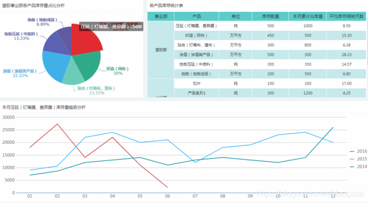 生产报表怎么做,报表自动化工具推荐产能报表怎么做 Csdn博客