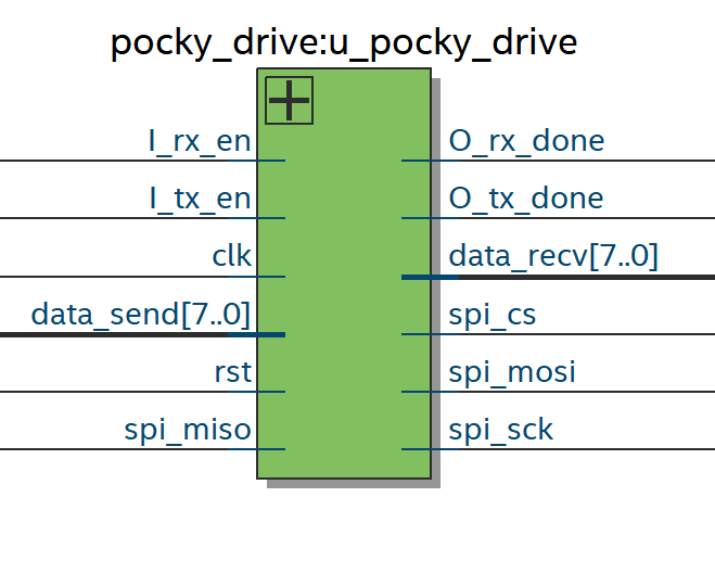 FPGA学习笔记04——SPI通信_正点原子fpga spi-CSDN博客