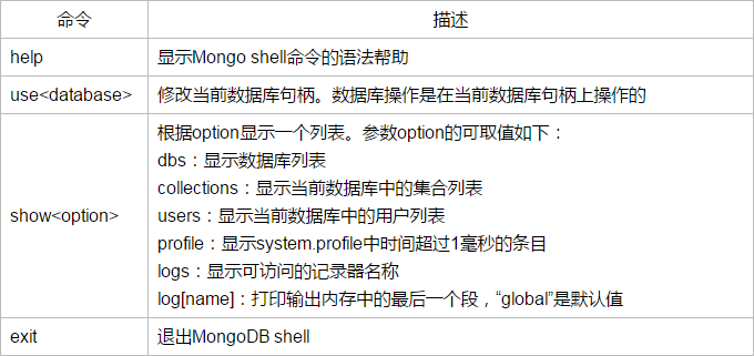 MongoDB shell操作_使用shell命令use newdb访问数据库newdb时 如果newdb不存在mongdb服务器-CSDN博客