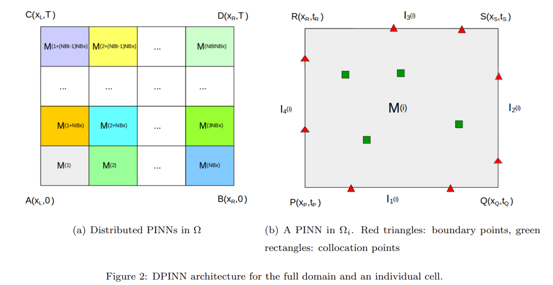 Distributed physics informed neural network for data-efficient solution to PDE-CSDN博客