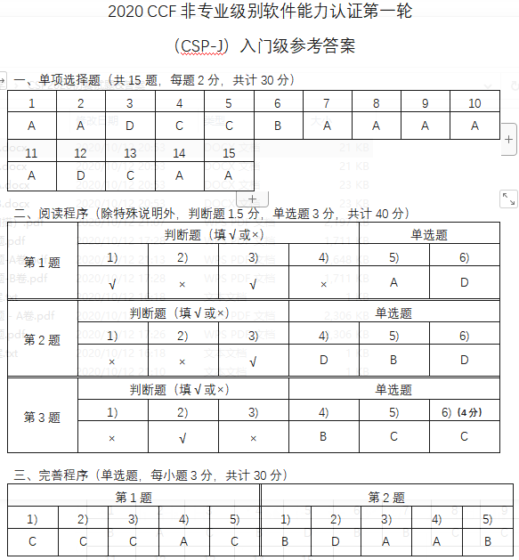 2020CSP初赛试题答案解析_csp2020初赛答案-CSDN博客