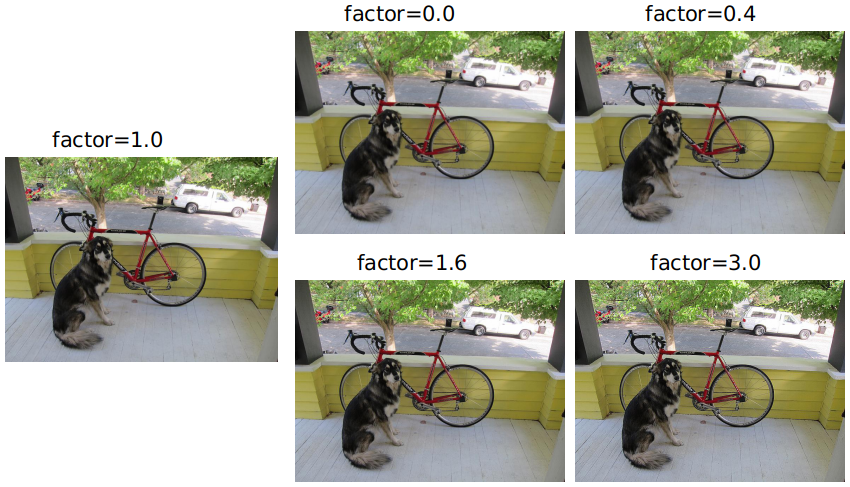 PIL中的ImageEnhance图像增强模块-CSDN博客