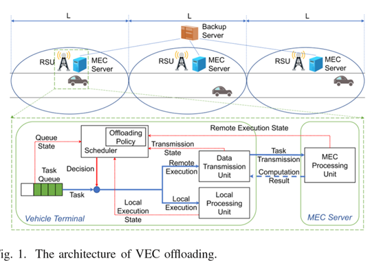 MEC相关论文笔记_mec流量模型-CSDN博客