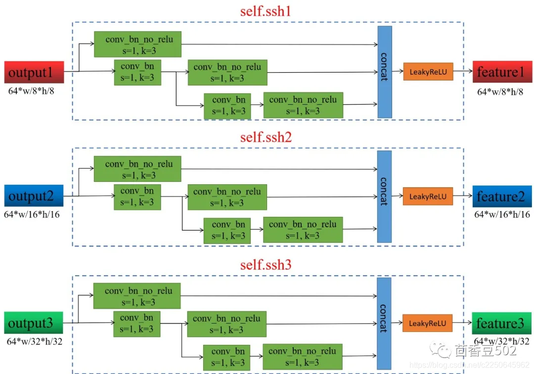人脸检测：RetinaFace-CSDN博客