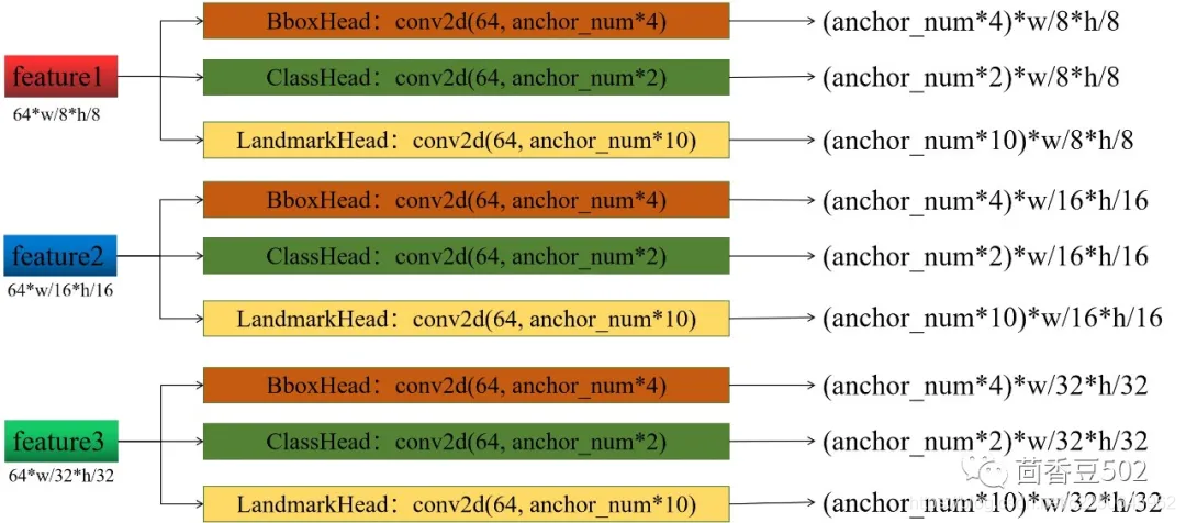 人脸检测：RetinaFace-CSDN博客