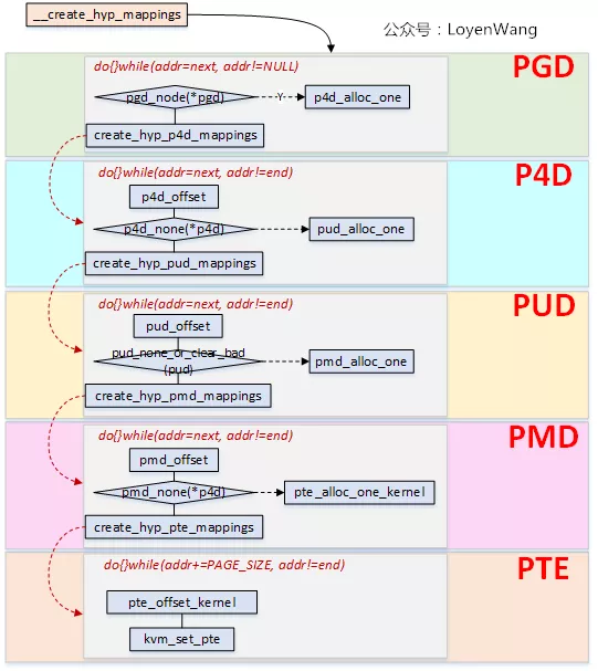 Linux虚拟化KVM-Qemu分析（三）之KVM源码（1）kvm_init_linux虚拟化kvm-qemu分析 嵌入式rom-CSDN博客