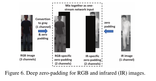 跨模态行人重识别：RGB-Infrared Cross-Modality Person Re-Identification（2017 ICCV ...