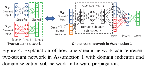 跨模态行人重识别：RGB-Infrared Cross-Modality Person Re-Identification（2017 ICCV）-CSDN博客