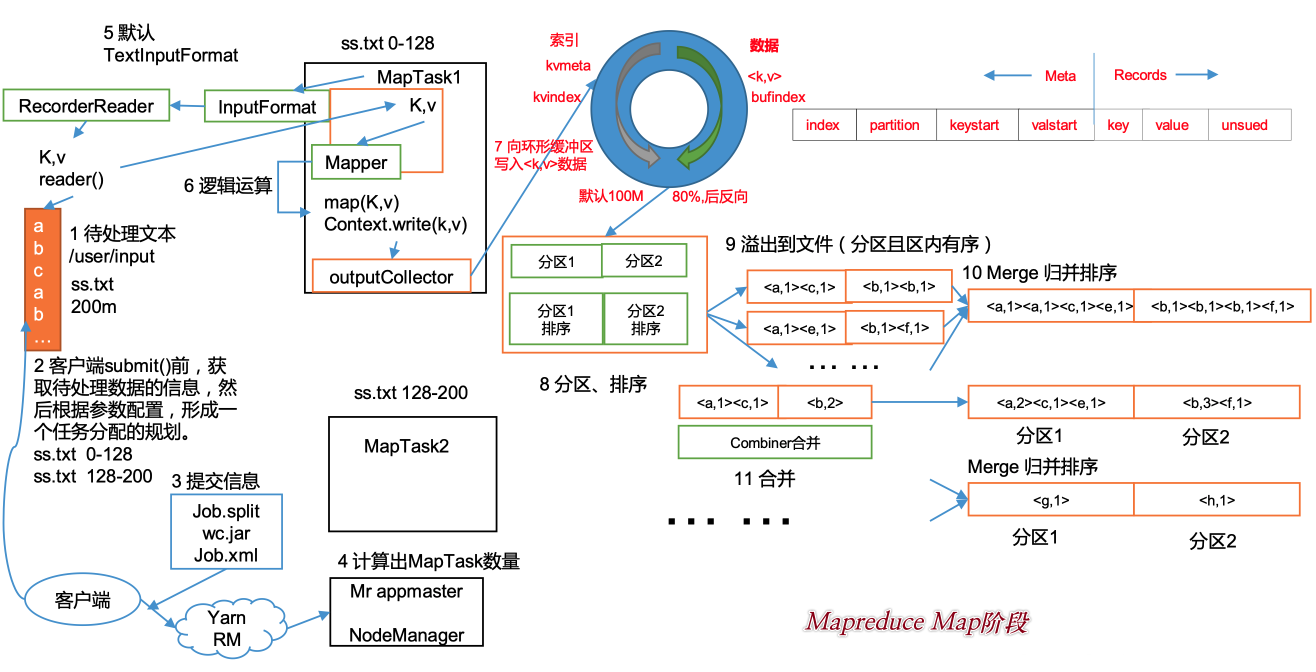 Hadoop MapReduce工作流程图示与详解-CSDN博客