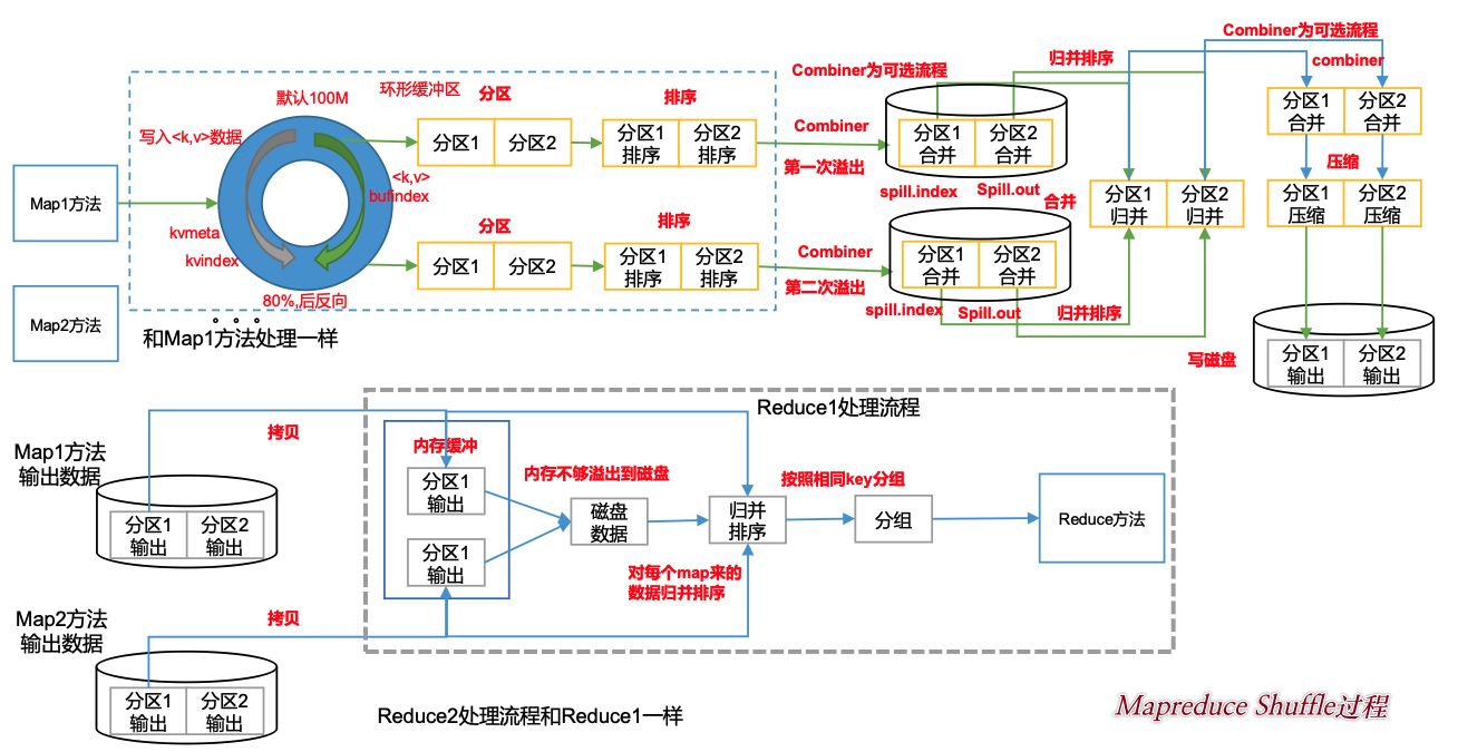 Hadoop MapReduce工作流程图示与详解-CSDN博客