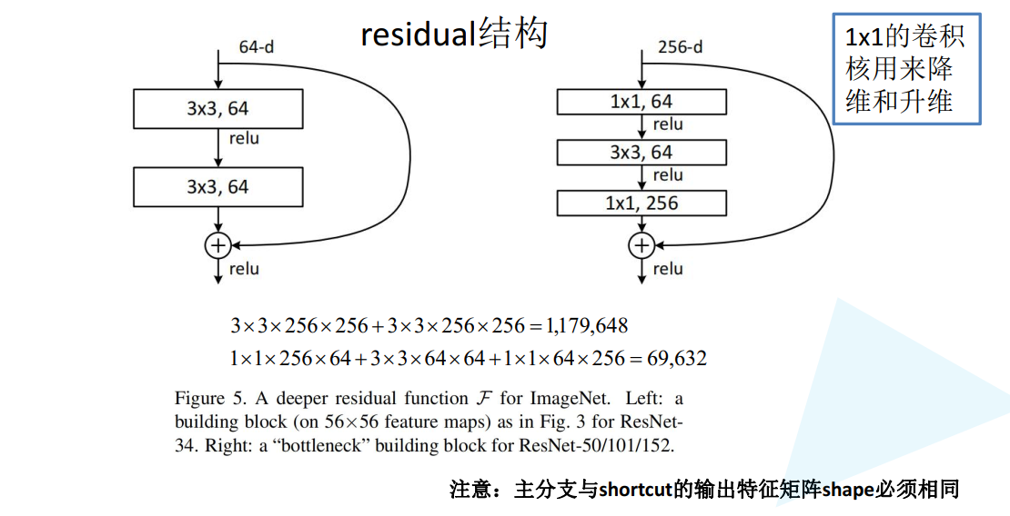 【图像分类】ResNet网络结构-CSDN博客