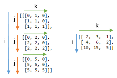 一文掌握爱因斯坦求和约定 einsum_einstein summation-CSDN博客