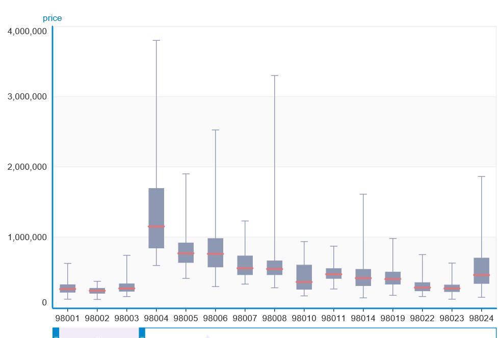 机器学习算法，回归算法（波斯顿房价预测模型案例）_对房价数据进行回归算法设计。-CSDN博客